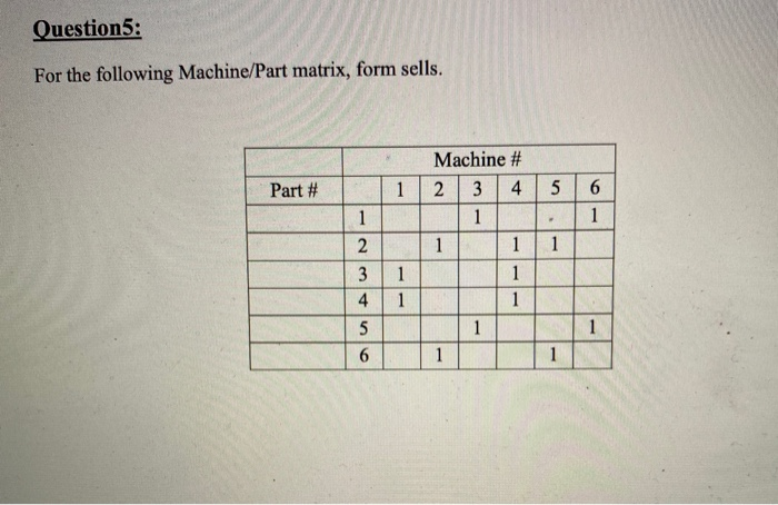 Solved Question5: For the following Machine/Part matrix, | Chegg.com
