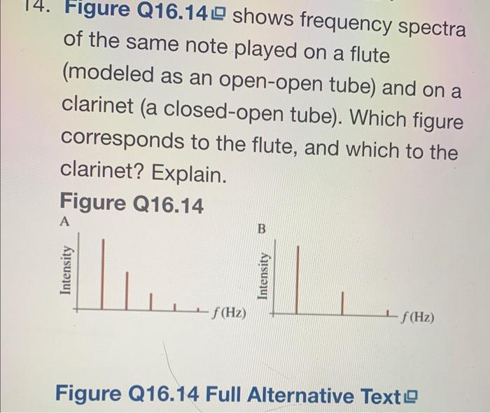Solved 4. Figure Q16.14 민 shows frequency spectra of the | Chegg.com