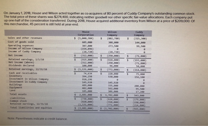 Solved Note: Parentheses Indicate a credit balance Using | Chegg.com