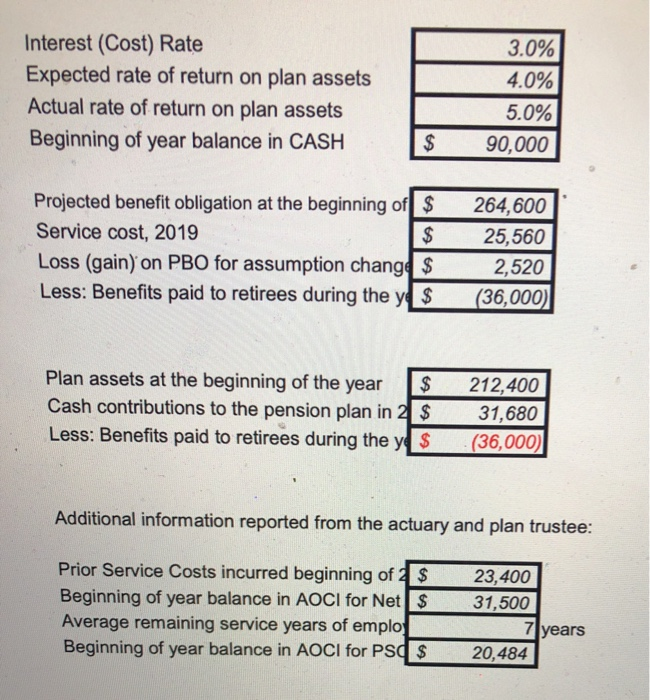Solved Interest Cost Rate Expected Rate Of Return On Plan Chegg