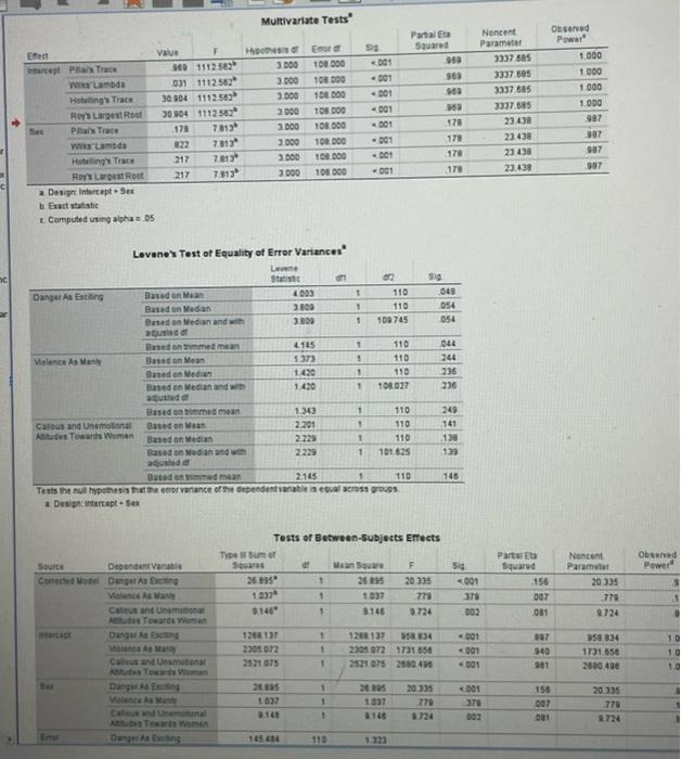 Solved Transformat Format Analyze Graphs Utilities | Chegg.com