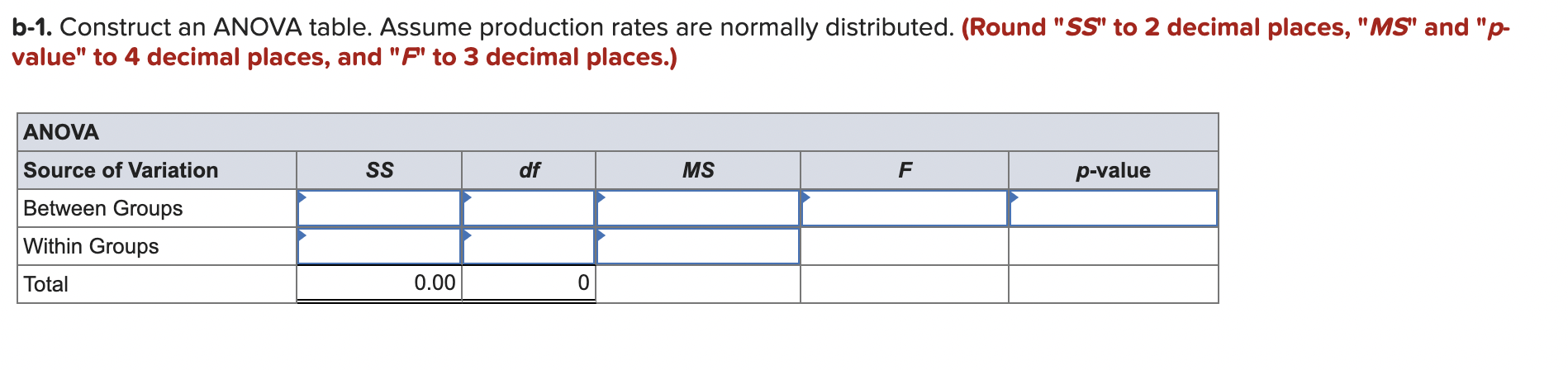 Solved b-1. ﻿Construct an ANOVA table. Assume production | Chegg.com