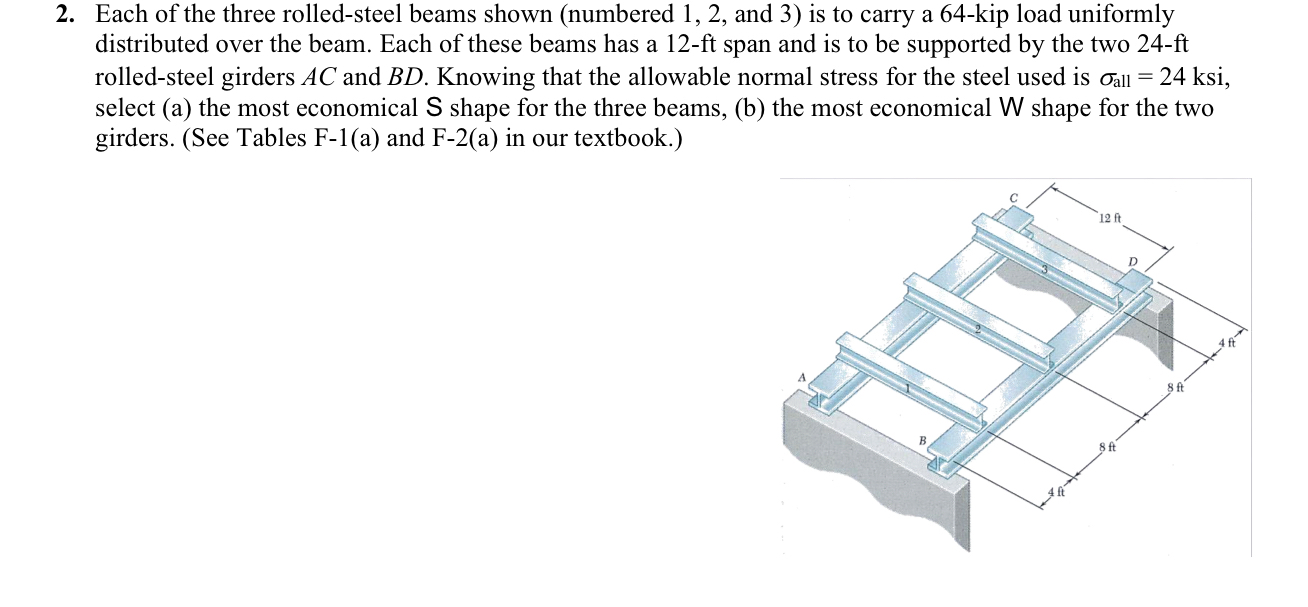 Solved Each of the three rolled-steel beams shown (numbered | Chegg.com