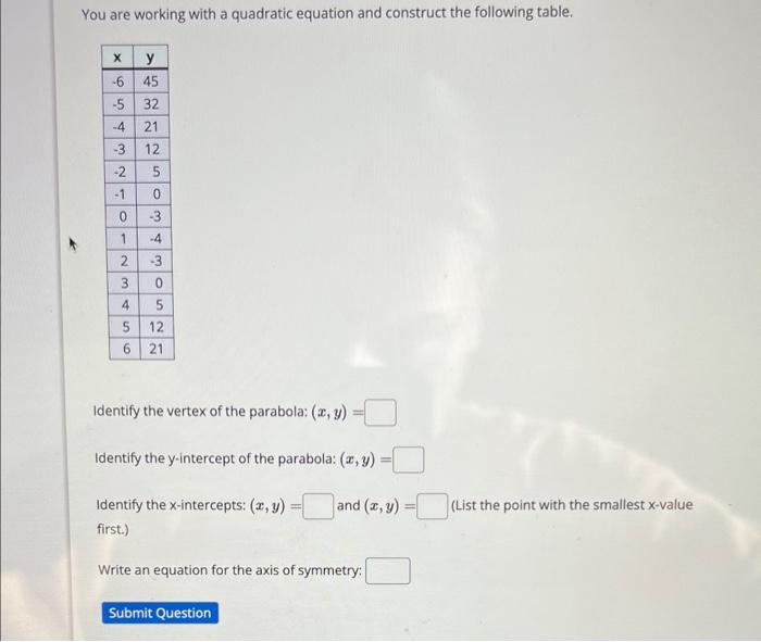 Solved You are working with a quadratic equation and | Chegg.com