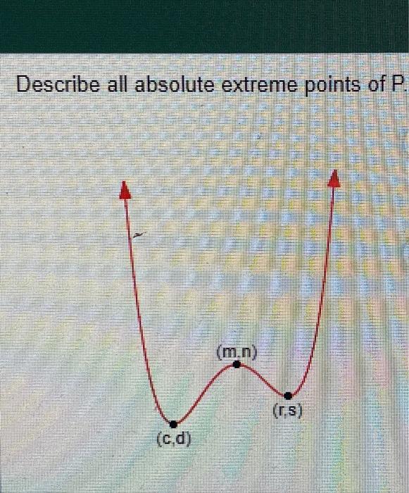 Solved Describe all absolute extreme points of P. | Chegg.com