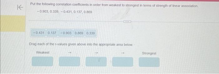 Solved Put the following correlation coefficients in order | Chegg.com