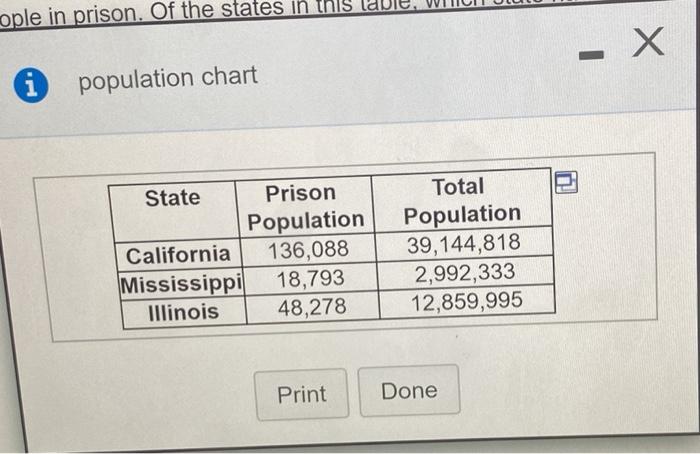 Solved Find the number of people in prison per thousand | Chegg.com