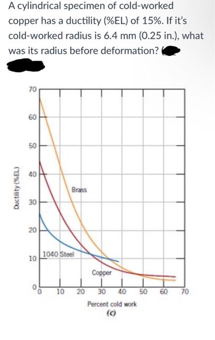 Solved A cylindrical specimen of cold-worked copper has a | Chegg.com