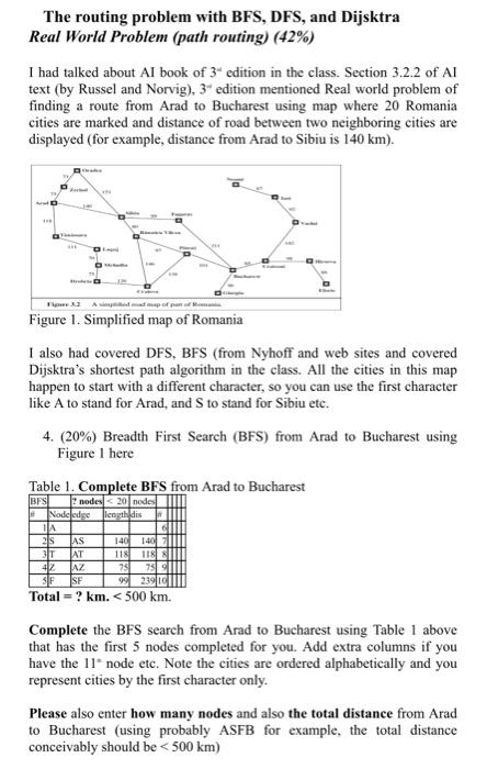 The routing problem with BFS, DFS, and Dijsktra Real | Chegg.com