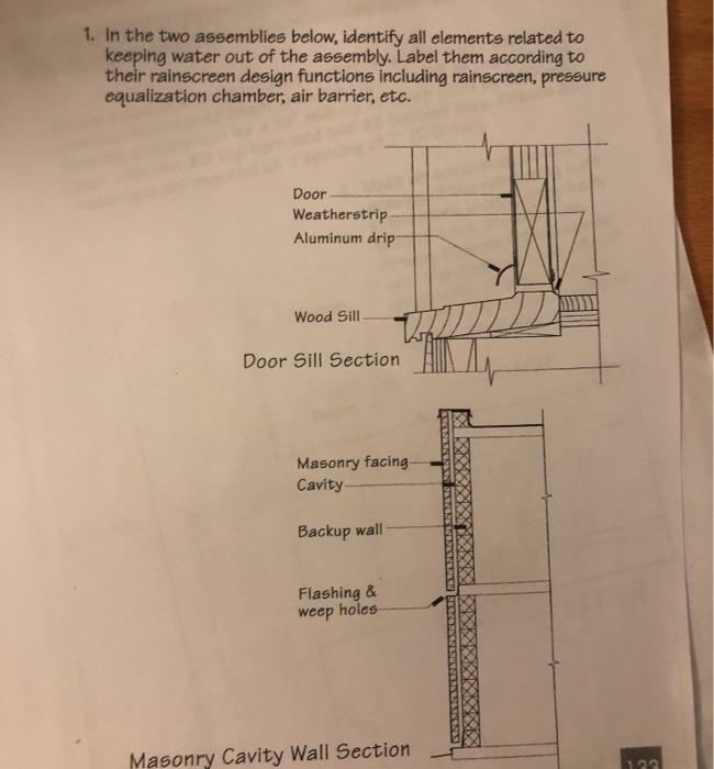 Solved 1. In the two assemblies below, identify all elements | Chegg.com