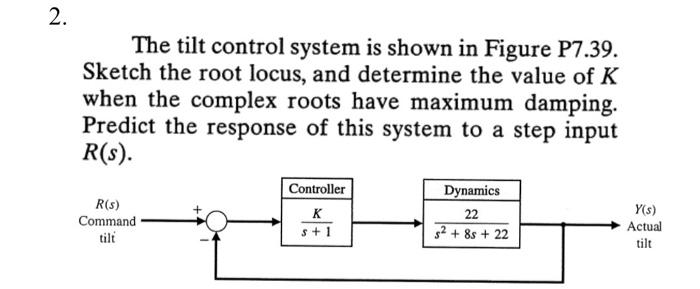 Solved The tilt control system is shown in Figure | Chegg.com