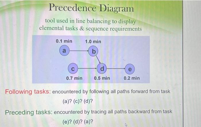 Solved Precedence Diagram tool used in line balancing to | Chegg.com