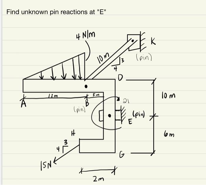 Solved Show all steps and find the unknown pin reactions at | Chegg.com