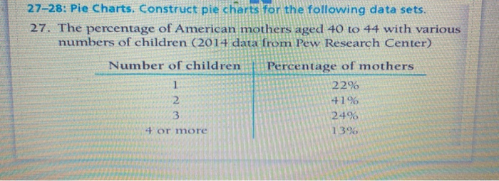 Solved 27-28: Pie Charts. Construct pie charts for the | Chegg.com