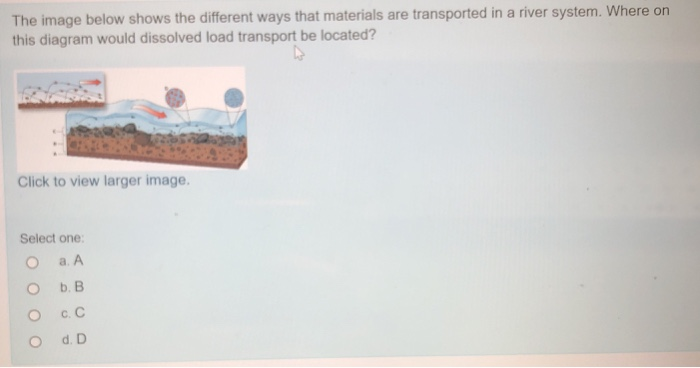 Solved The image below shows the different ways that | Chegg.com