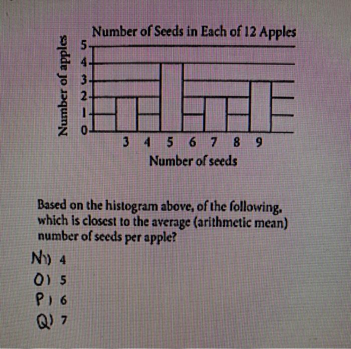 Solved Number of Seeds in Each of 12 Apples Number of apples | Chegg.com