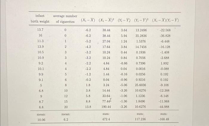 Solved 2. Use the data shown in the table below to answer | Chegg.com