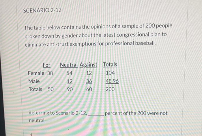 Solved True or False: A multidimensional contingency table | Chegg.com