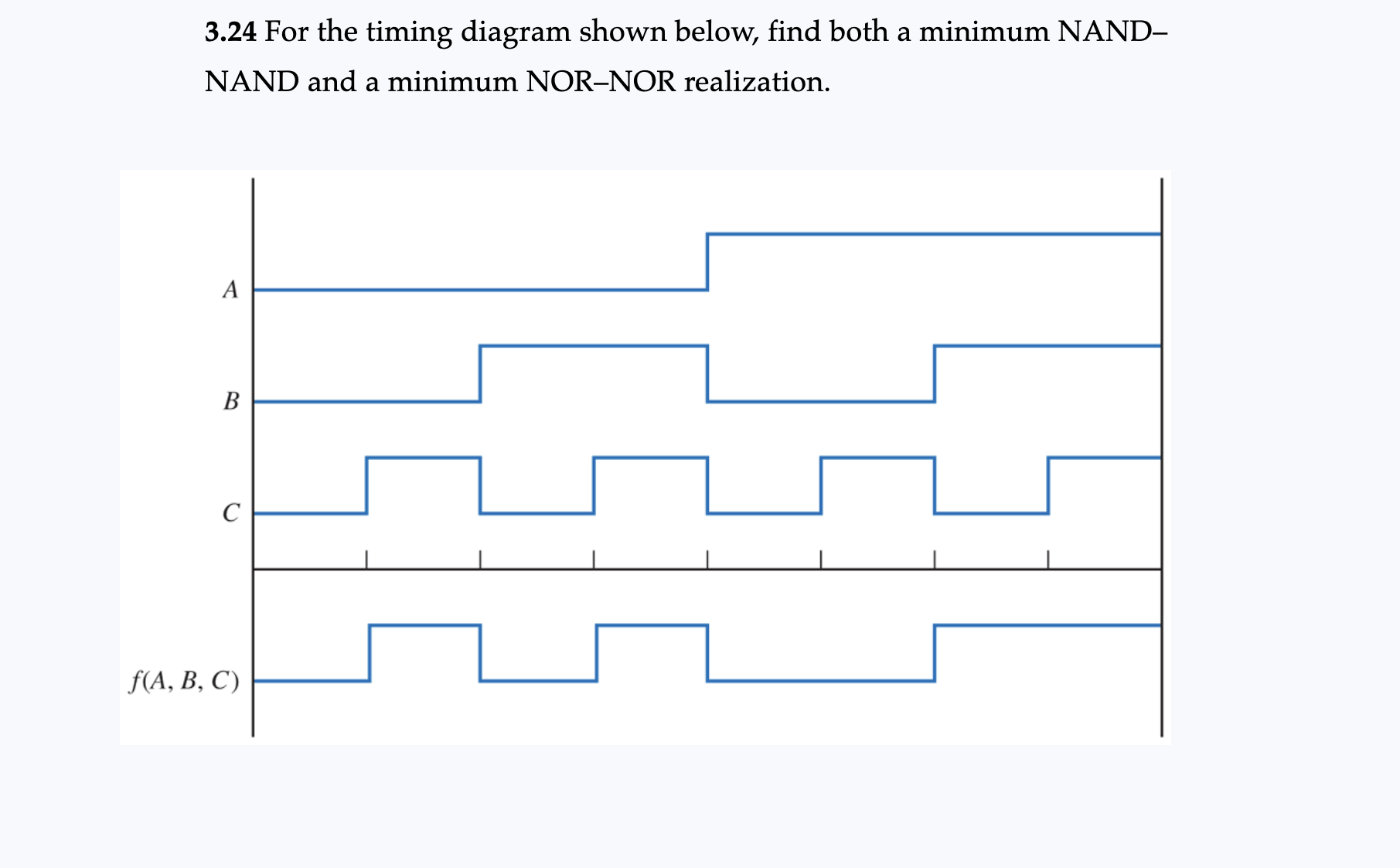 Solved 3.24 ﻿For the timing diagram shown below, find both a | Chegg.com