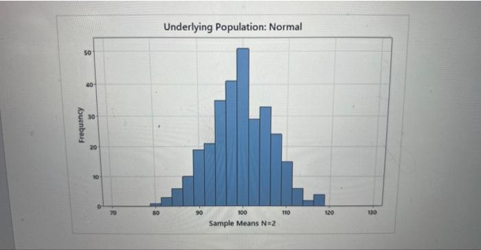 Solved Write a summary of the similarities and differences | Chegg.com
