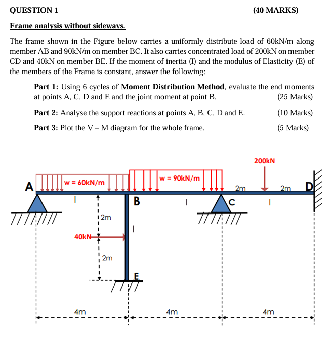 Solved QUESTION 1(40 ﻿MARKS)Frame analysis without | Chegg.com
