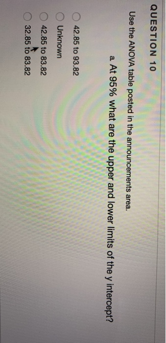 Solved n7 r2 0.762 R 0.873 Std. Error 11.547 Dep. Var. Sales | Chegg.com