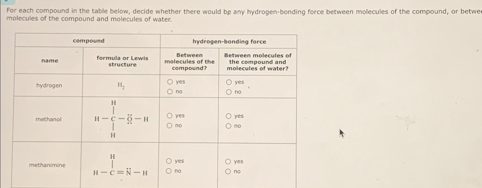 Solved For each compound in the table below, decide whether | Chegg.com