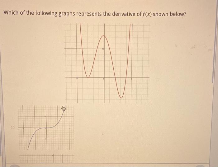Solved Which of the following graphs represents the | Chegg.com