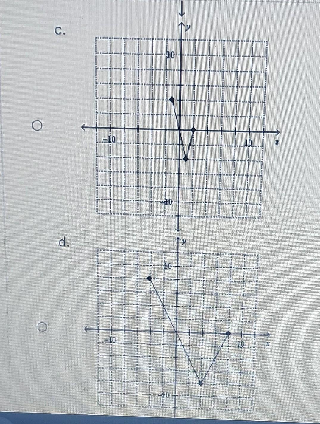 Solved For the graph of y=f(x) shown below, which graph | Chegg.com