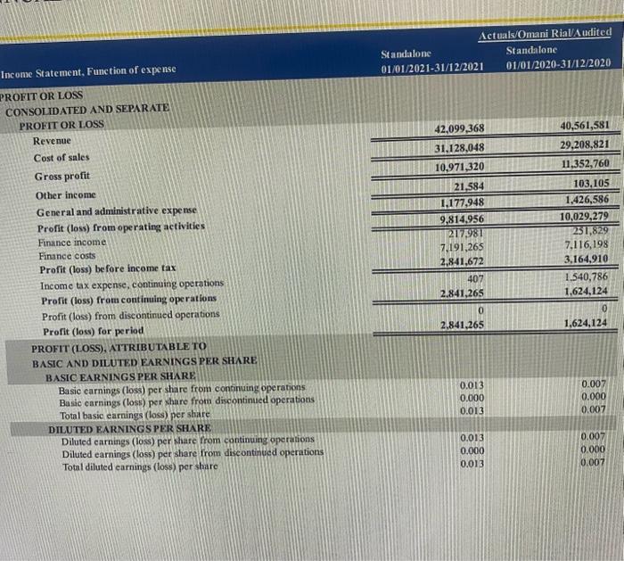 SEATYMENT OF FINANCLLPOSTTON CONSOLIDATED AND | Chegg.com