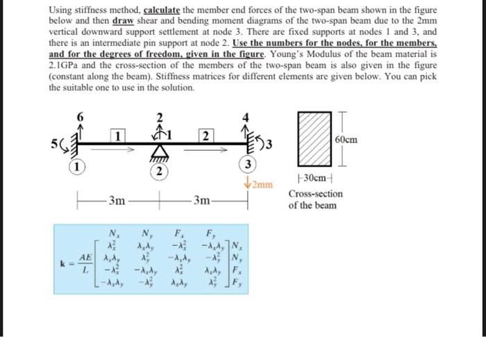 Solved Using stiffness method, calculate the member end | Chegg.com