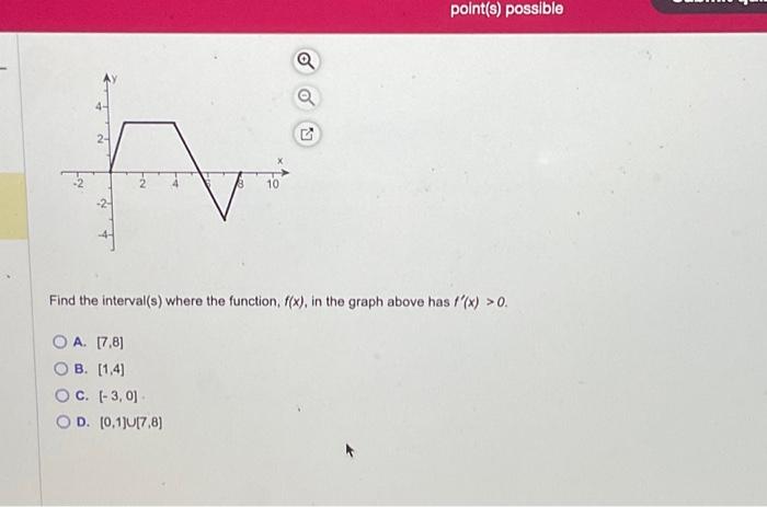 Solved Find the interval(s) where the function, f(x), in the | Chegg.com