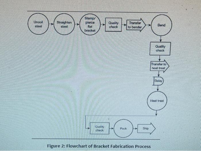 Solved Figure [1] provides the details of a bracket assembly | Chegg.com
