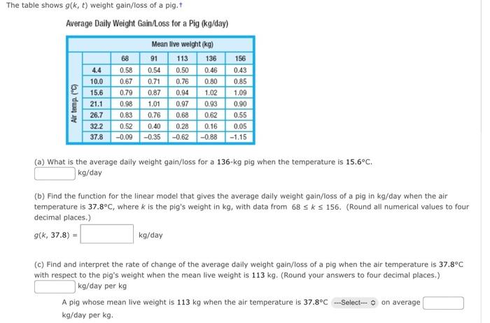Solved table shows g(k,t) weight gain/loss of a pig.t | Chegg.com