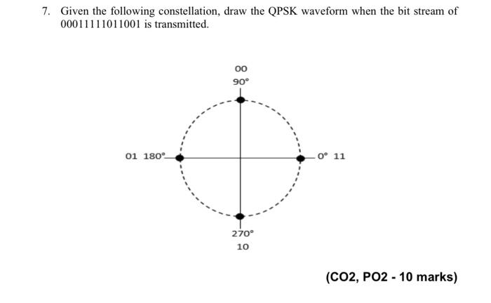 Solved 7 Given The Following Constellation Draw The Qpsk