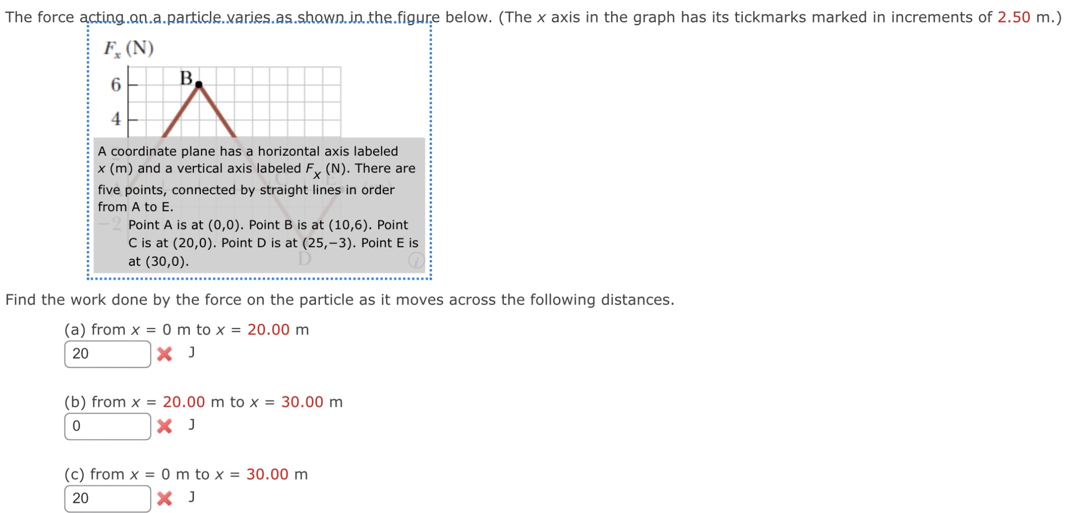 Solved The force | Chegg.com
