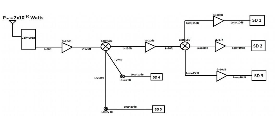 Calculate the Signal Level (SL) of each subscribers | Chegg.com