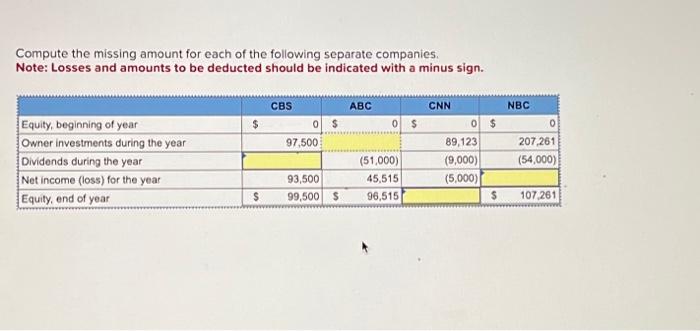 Solved Compute the missing amount for each of the following | Chegg.com
