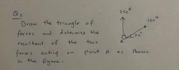 Solved 250N Draw the triangle of forces and determine the | Chegg.com