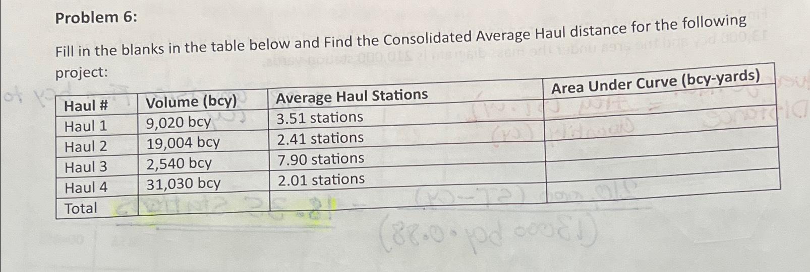 Solved Problem 6:Fill in the blanks in the table below and | Chegg.com
