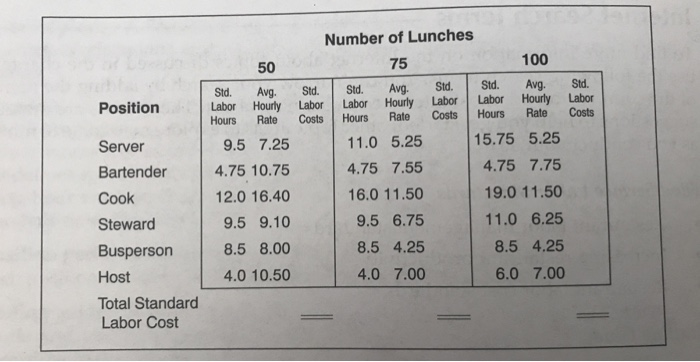 Solved Problem 1 What is the standard labor cost percentage | Chegg.com