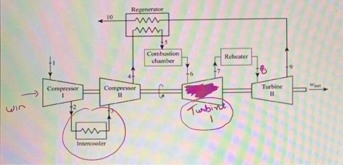 Solved Determine : (a) the back work ratio and network | Chegg.com