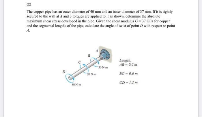 Solved The copper pipe has an outer diameter of 40 mm and an | Chegg.com