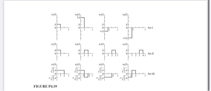Solved FIGune r4.194.19 The equivalent lowpass waveforms for | Chegg.com