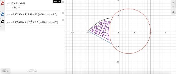 Solved 1. Find the area of the shaded region, then find the | Chegg.com Solved 1. Find the area of the shaded region, then find the | Chegg.com