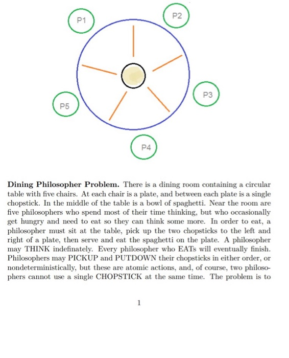 Solved 1 Problem Description Dining Philosopher Problem. | Chegg.com