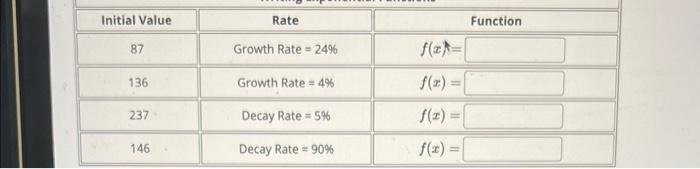 Solved \begin{tabular}{|c|c|c|} \hline \hline Initial Value | Chegg.com