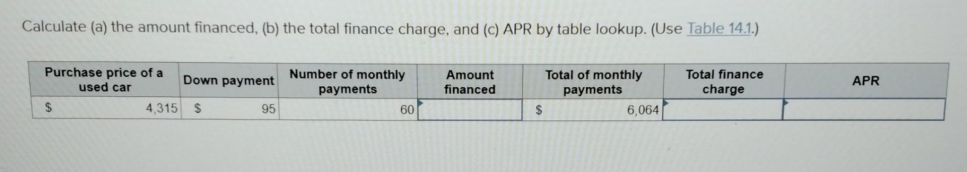 Solved Calculate (a) the amount financed, (b) the total | Chegg.com