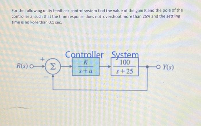 Solved For the following unity feedback control system find | Chegg.com