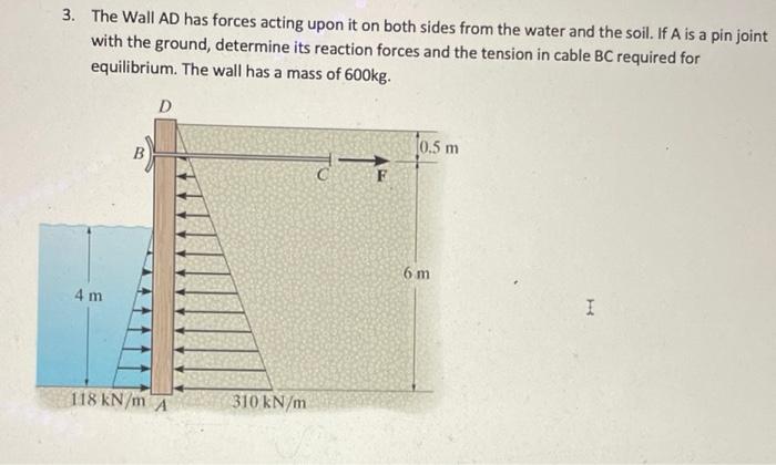 Solved 3. The Wall AD has forces acting upon it on both | Chegg.com